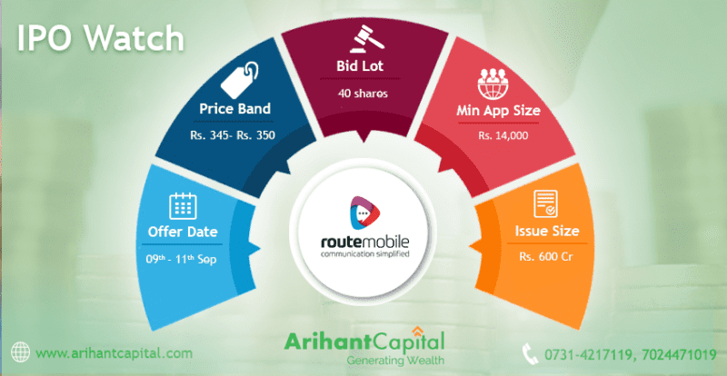 Route Mobile IPO Opens today: Valuation and View details.