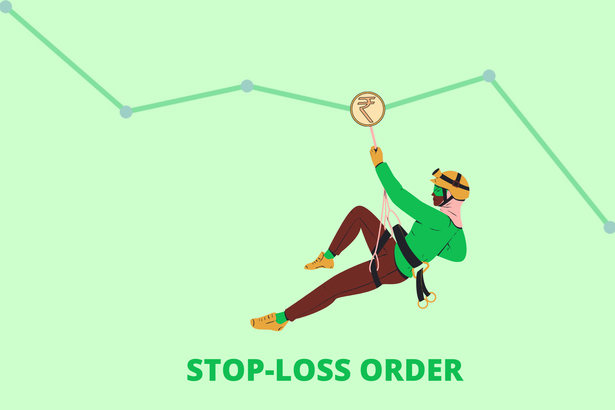 What is the stop-loss order and trigger price? - Stock Market Blogs ...